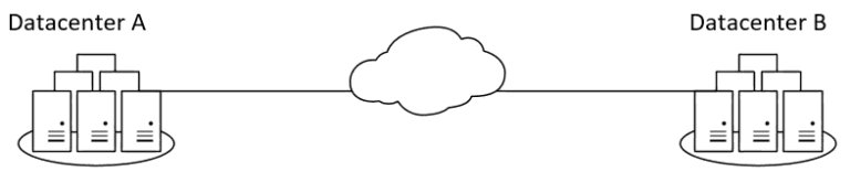 Data Center Migration Checklist and Best Practices