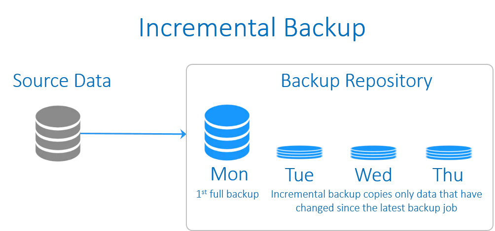 OneDrive Sync vs Backup: The Right Way to Protect Your Data
