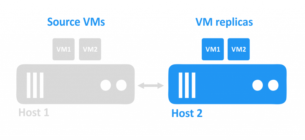 What Is VM Failover and How It Works: Full Overview