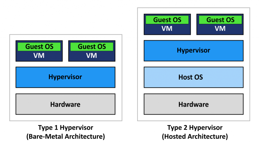 Hyper V Vmware Hyper V Vmware