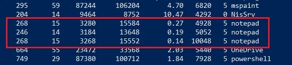 12 Hyper-V PowerShell Commands Every IT Administrator Should Know