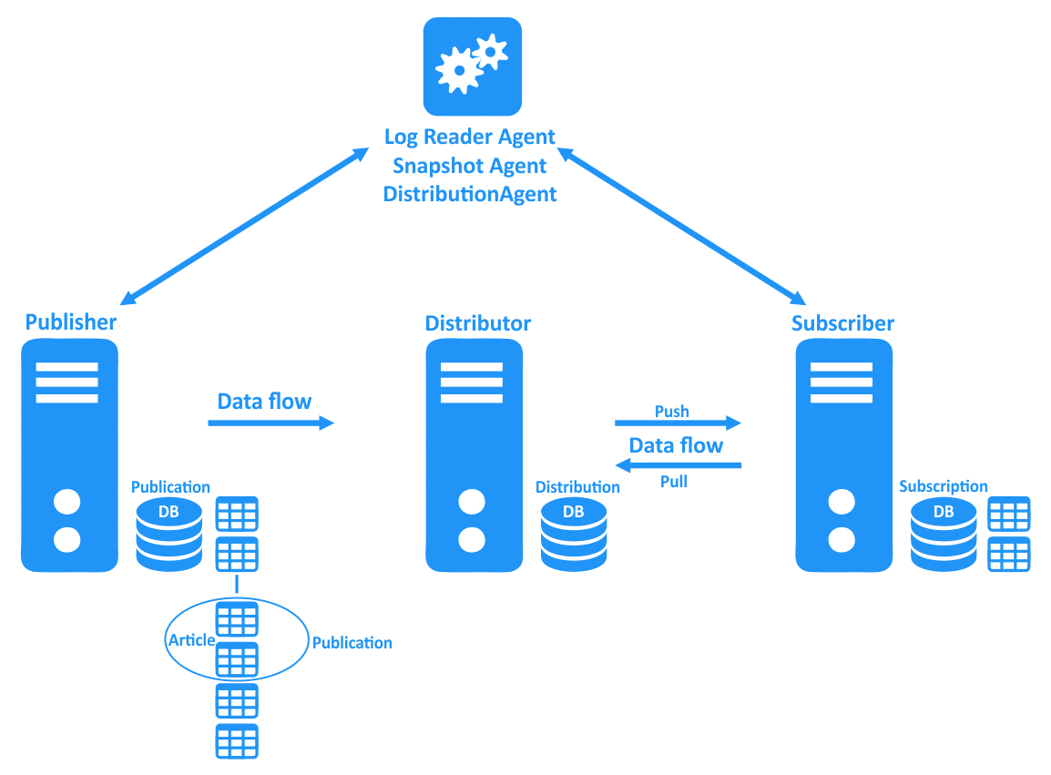Sql Server Loxafoto