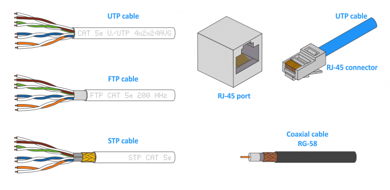 Explanation of Network Topology Types