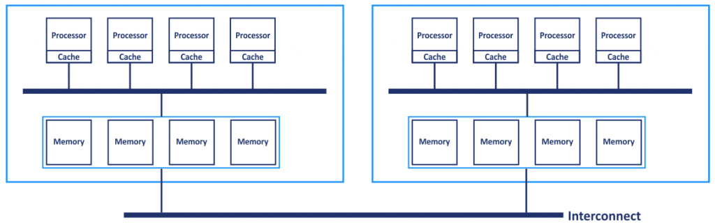 esxi windows cpu多核的设置 原理 详细说明 - Bigben - 博客园