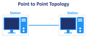 Explanation of Network Topology Types