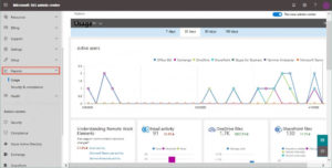 How to Use Microsoft 365 Admin Center (Complete Guide)