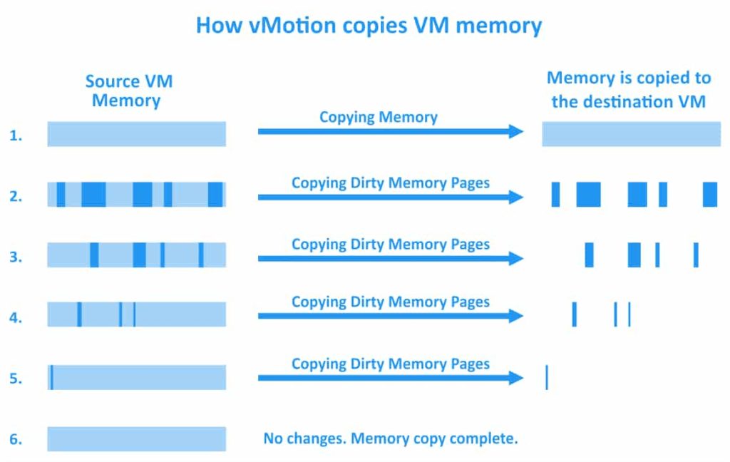VMware DRS Vs HA: Clusters Availability Comparison