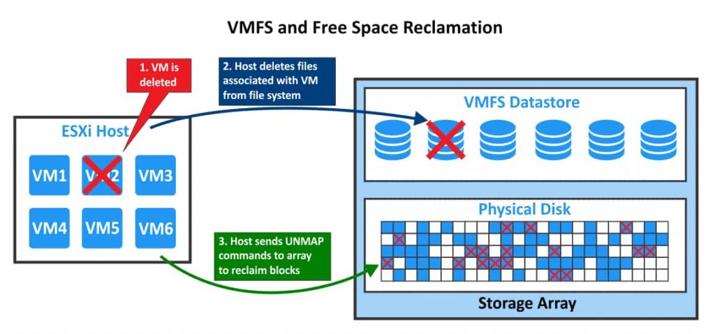 What Are the Features of a VMFS File System?