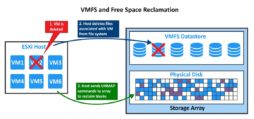 What Are the Features of a VMFS File System?
