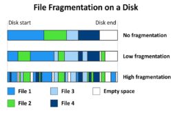 What Are the Features of a VMFS File System?