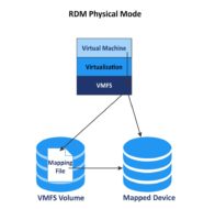 What Are the Features of a VMFS File System?
