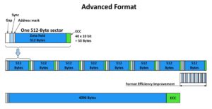 What Are the Features of a VMFS File System?