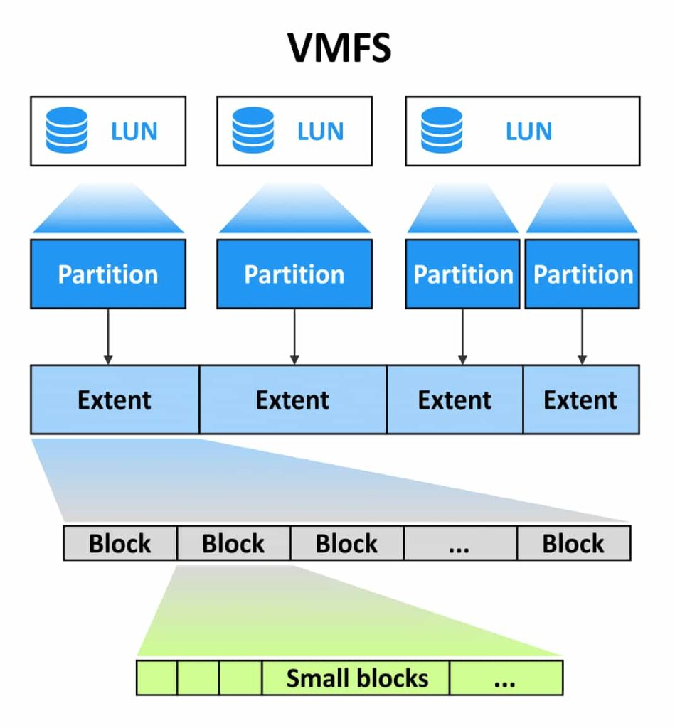 What Are The Features Of A Vmfs File System