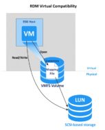 What Are the Features of a VMFS File System?
