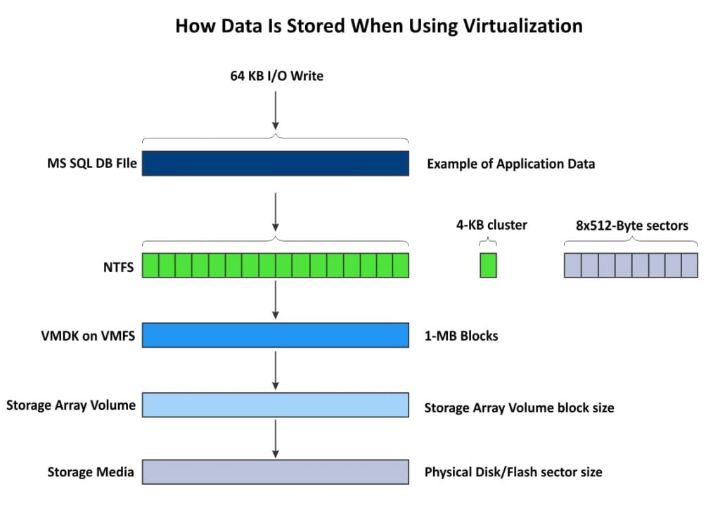 What Are the Features of a VMFS File System?