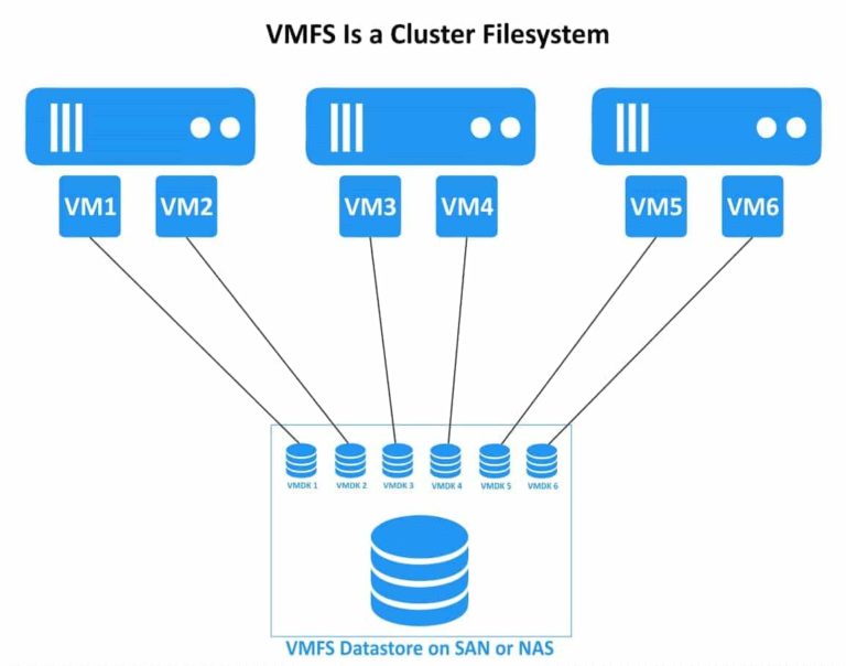 What Are the Features of a VMFS File System?