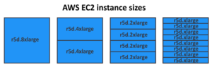AWS EC2 Instance Types and Uses (Complete Guide)