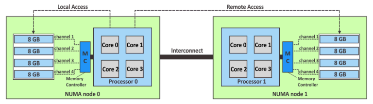 VMware Hot Add Memory and CPU: All You Need to Know