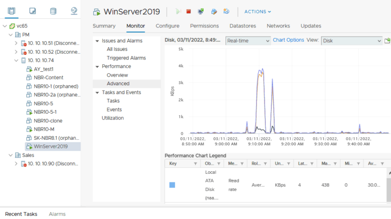 vSphere Performance Monitoring: Why You Need It