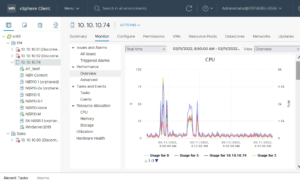 vSphere Performance Monitoring: Why You Need It
