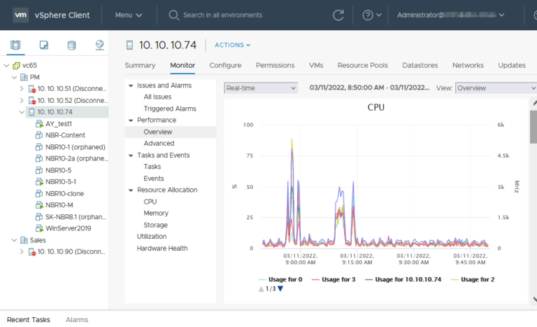 vSphere Performance Monitoring: Why You Need It