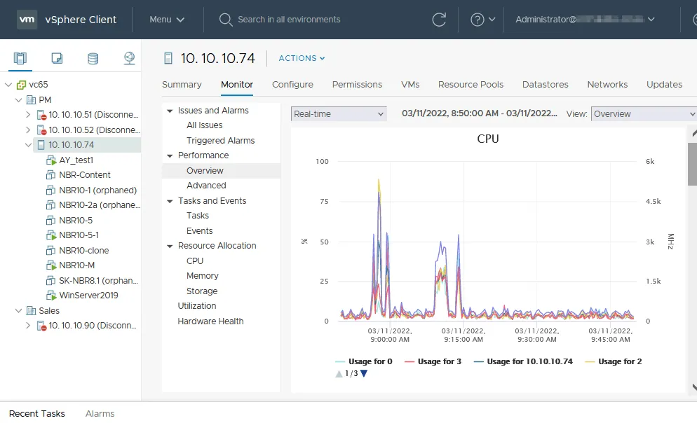 vSphere Performance Monitoring: Why You Need It
