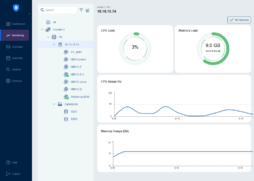 vSphere Performance Monitoring: Why You Need It
