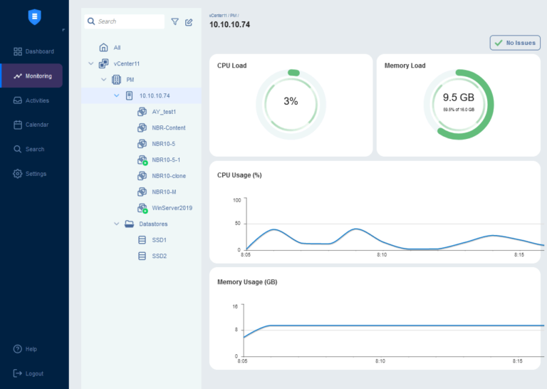 vSphere Performance Monitoring: Why You Need It