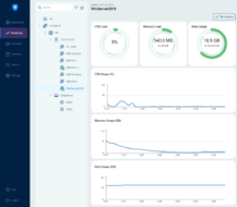 vSphere Performance Monitoring: Why You Need It