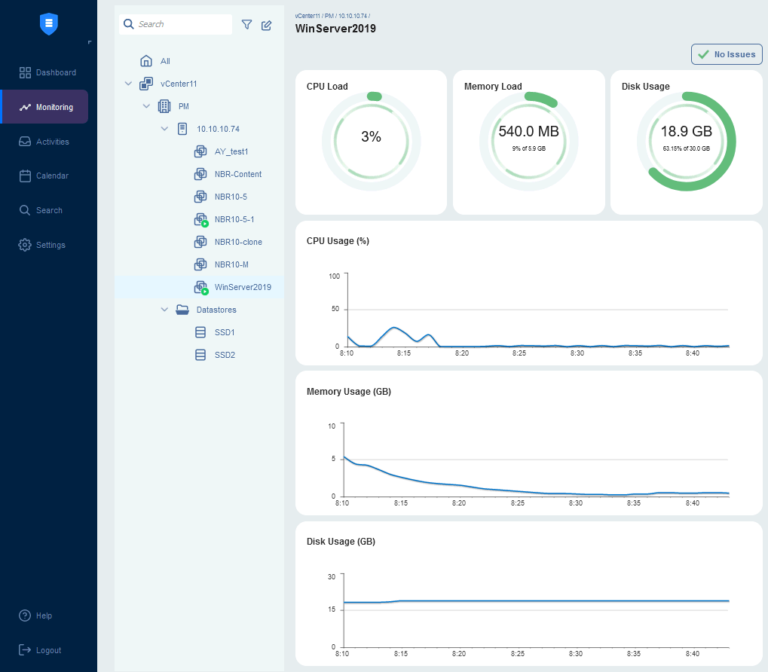 vSphere Performance Monitoring: Why You Need It