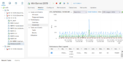 vSphere Performance Monitoring: Why You Need It