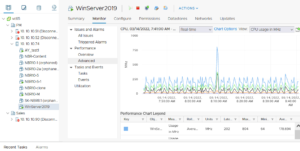 vSphere Performance Monitoring: Why You Need It
