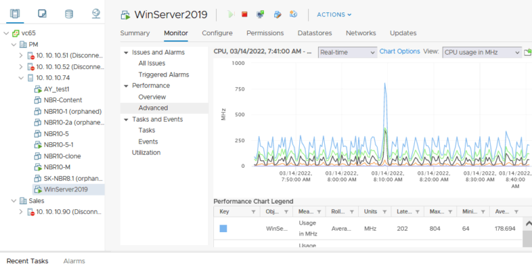 Vsphere Performance Monitoring Why You Need It