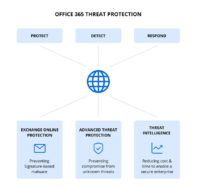 Office 365 Advanced Threat Protection: A Complete Overview