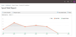 Office 365 Advanced Threat Protection: A Complete Overview