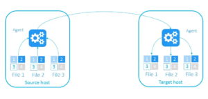 Image-Based vs. File-Based Backups: A Comparison
