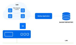 Speed Up VM Backups: Features to Improve Performance