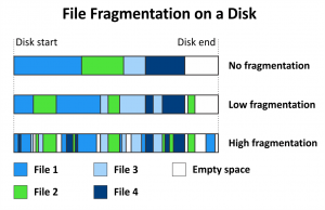 What Is VMFS File System? A Complete Overview of Features