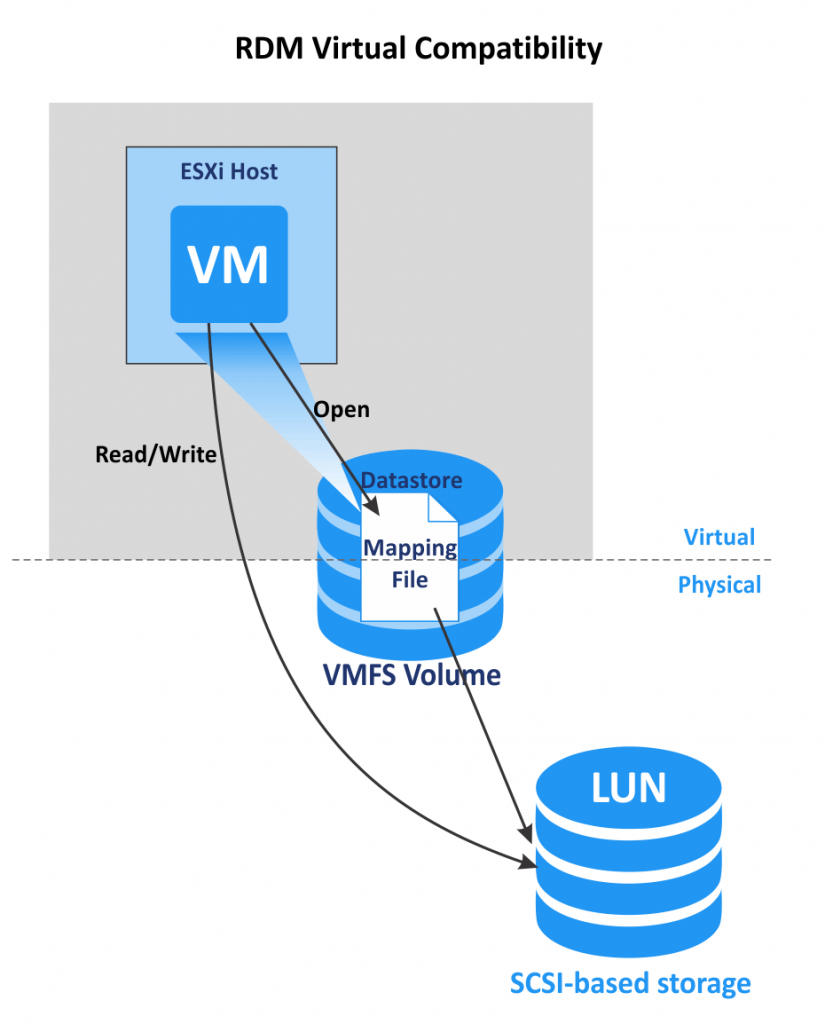 What Is VMFS File System? A Complete Overview of Features
