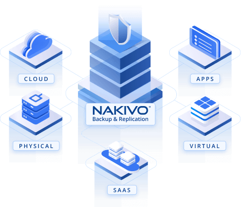 #1 Backup and Recovery Solution | NAKIVO